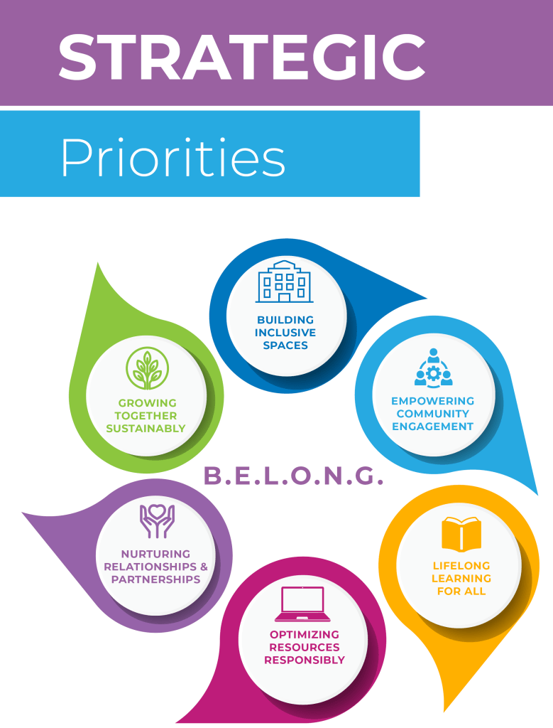Strategic Priorities | Evanston Public Library